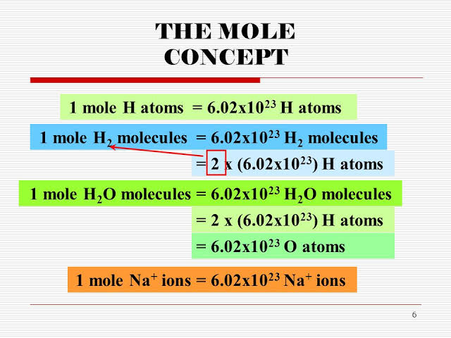 LESSON DEVELOPMENT | MOLE CONCEPT